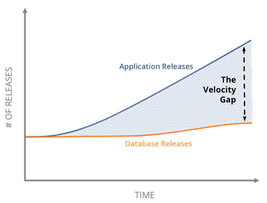 Database as code: The foundation of database DevOps | Database change ...