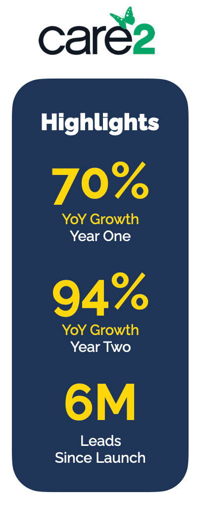 Everflow Blog - (Case Study) Leading The Way: Care2 Connects ...