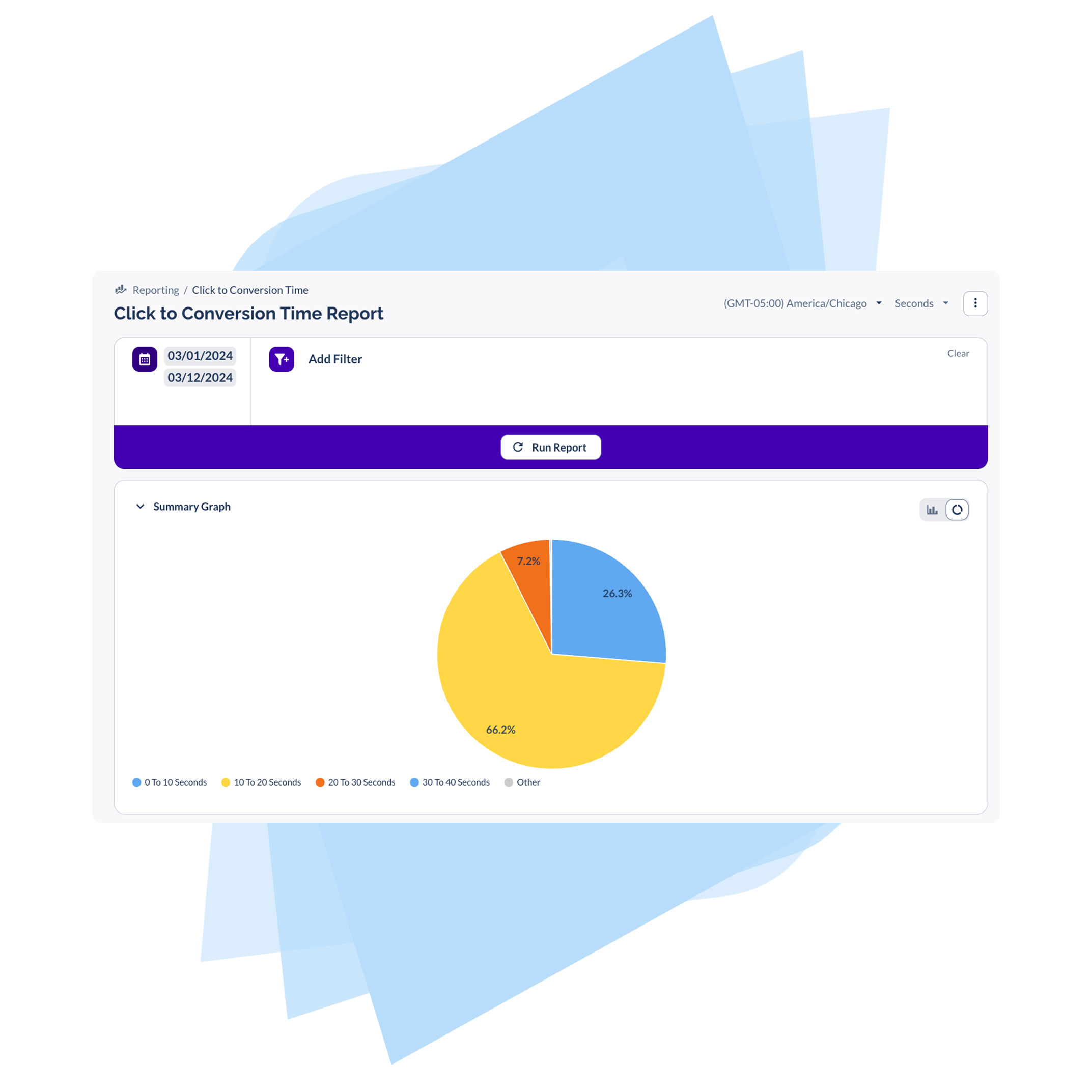 Everflow Feature - Click-To-Conversion Time