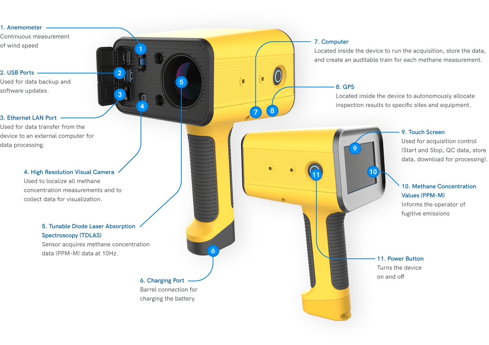 Laser OGI for Methane Emission Detection and Quantification - Xplorobot