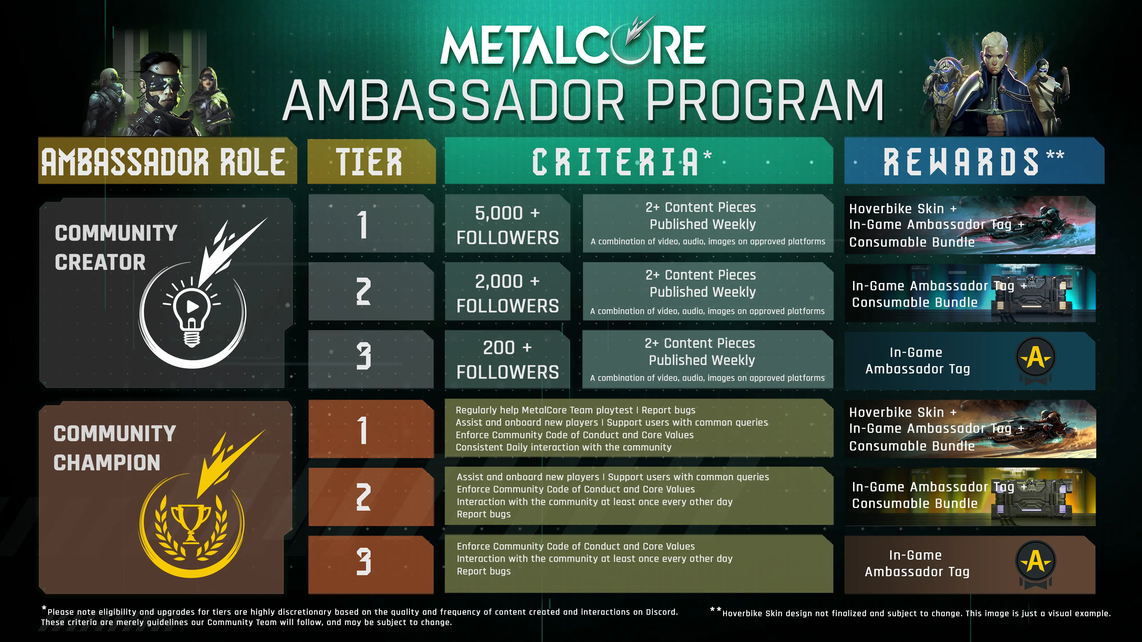 Introduction to MetalCore Ambassador Program