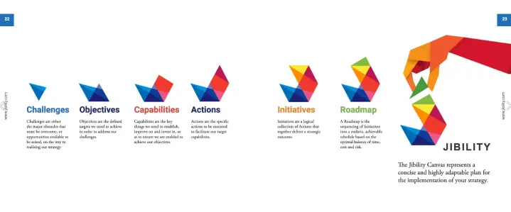 Free Book for Business Architects about strategic roadmaps