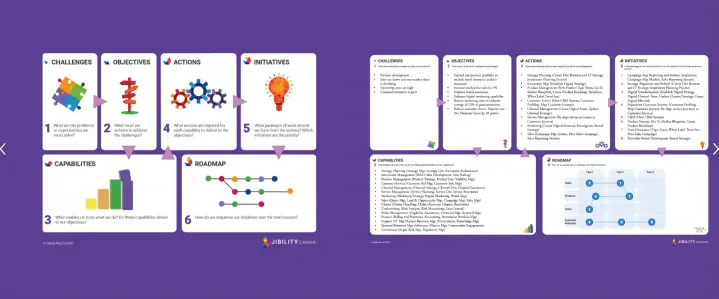 Free Book for Business Architects about strategic roadmaps