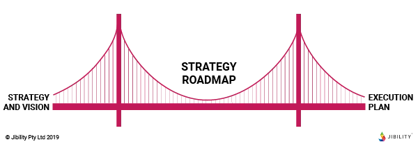 Differences Between Strategic Roadmaps and Plans | Jibility