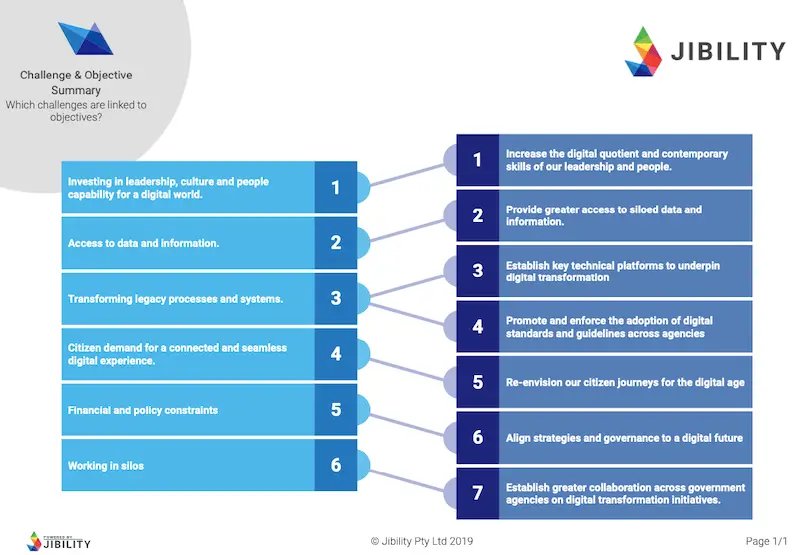 Digital Transformation Roadmap - 6 Steps to Success