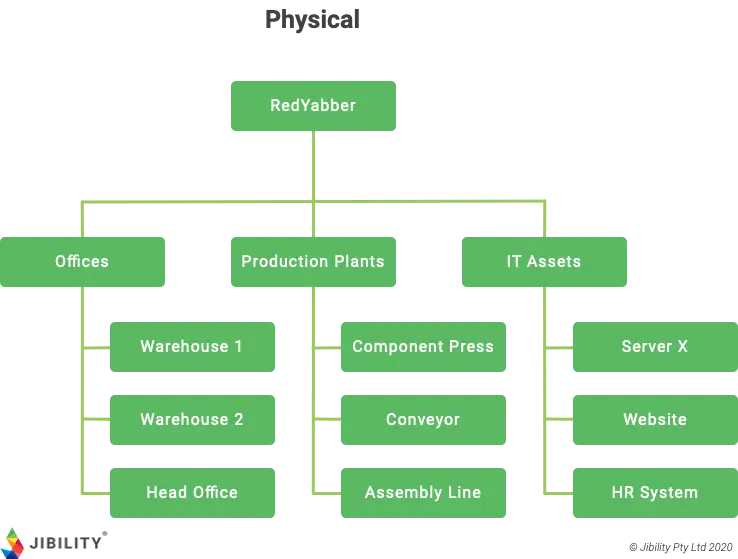Business Capability Definition and Examples [Guide] | Jibility