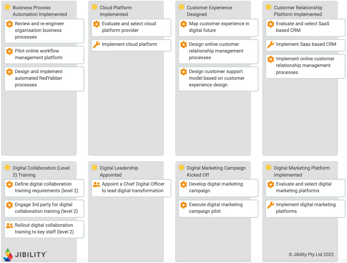 Digital Transformation Example Initiatives Preview