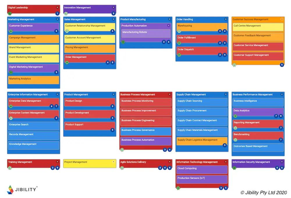 Digital Transformation Capability Map Preview