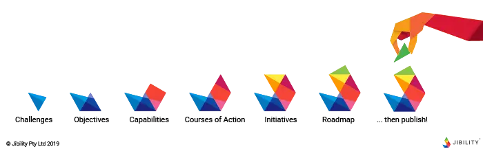 SWOT Analysis Example