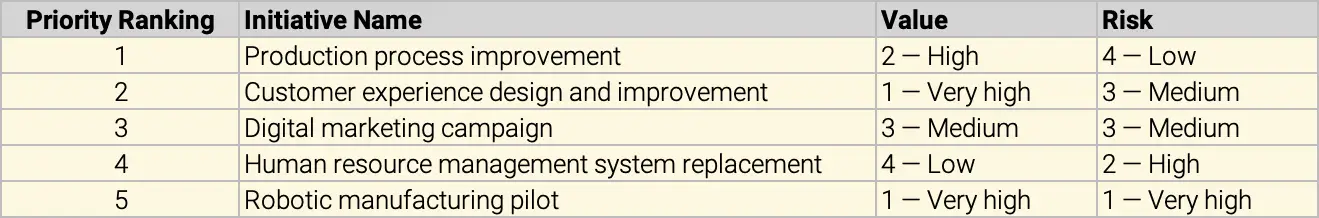 How to Build a Prioritization Matrix | Jibility Templates