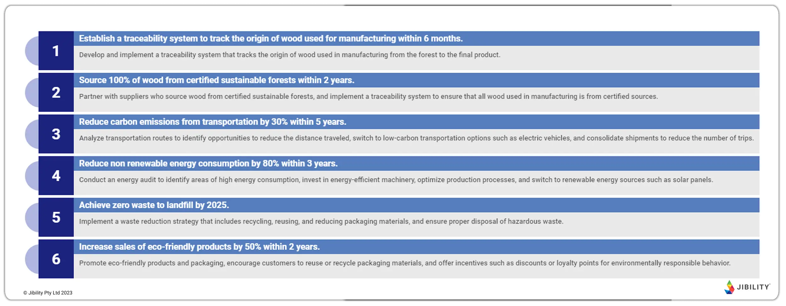 How to Create a Sustainability Plan for Your Business | Jibility