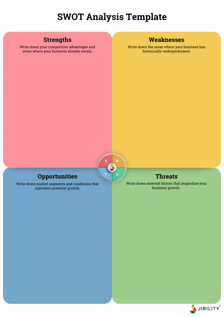 How to Use a SWOT Analysis for Strategic Planning | Jibility