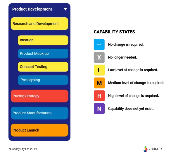 Capability Map | What It Is and How to Create One | Jibility