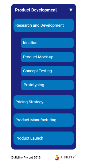 Capability Map | What It Is and How to Create One | Jibility