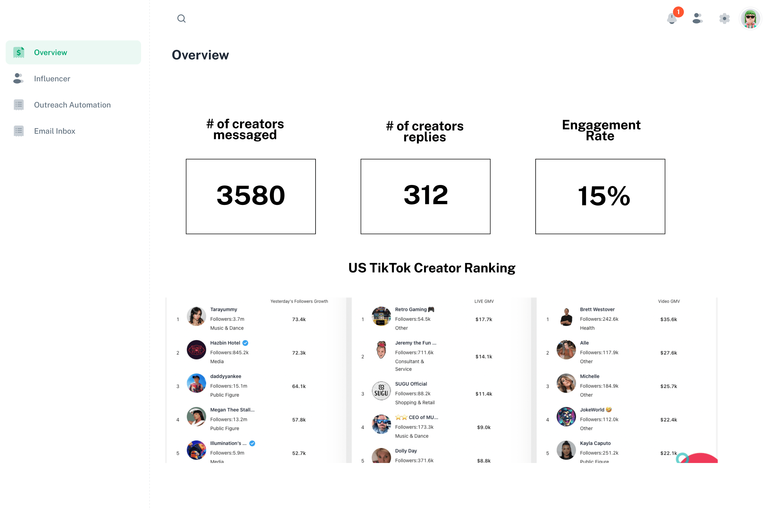 Unleash true potential with tiktok outreach bot | Euka