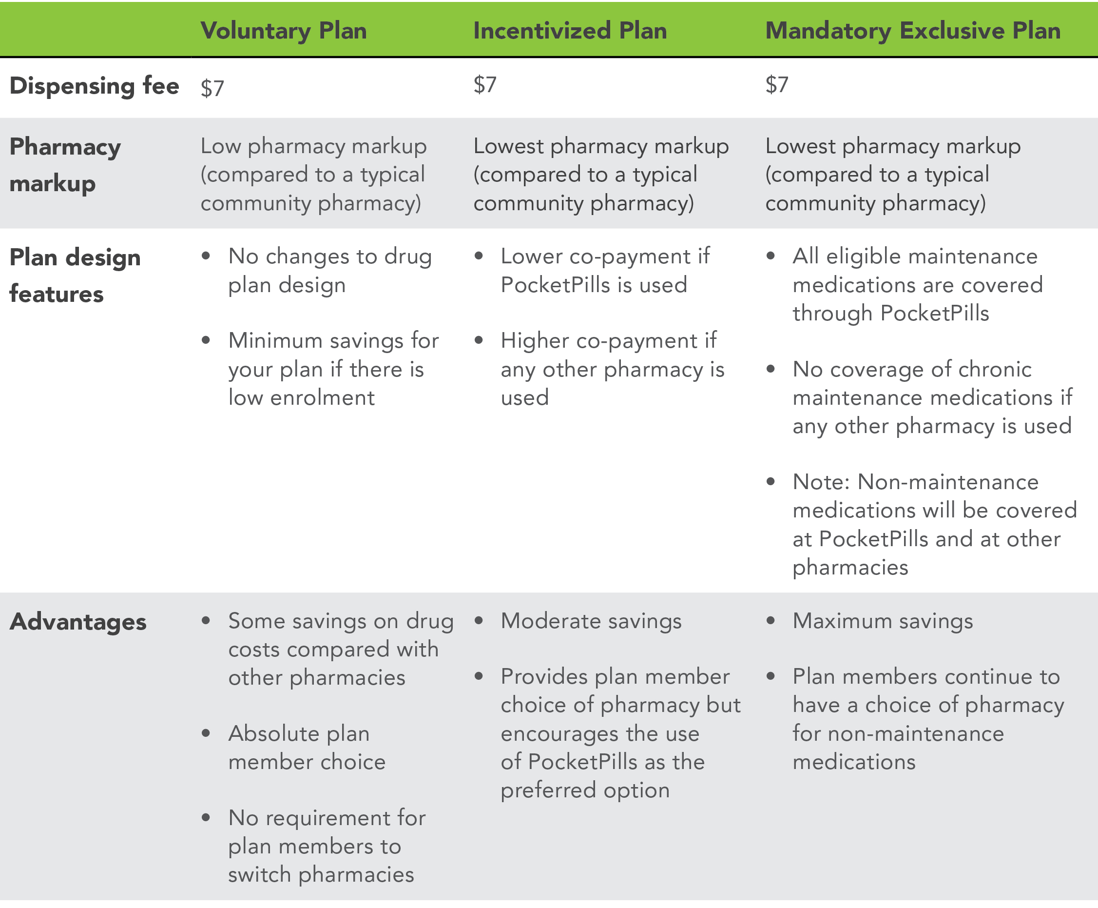 The advantage - March 2021 │ GreenShield