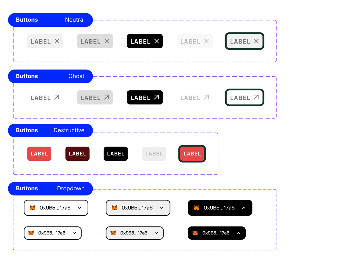 Designing UI Patterns: An Overview | Design Systems