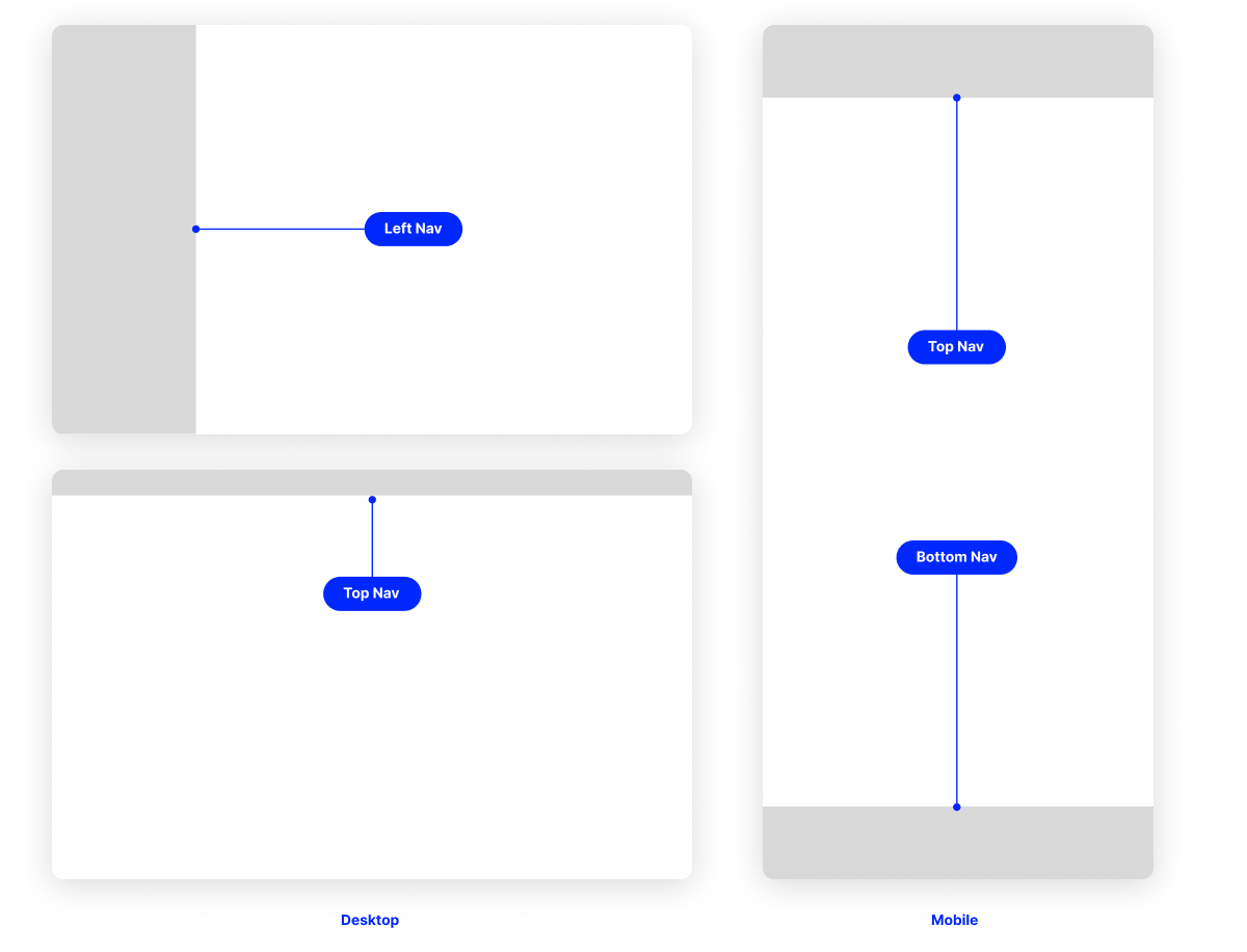 Designing UI Patterns: Nav, Cards, & More | Design Systems