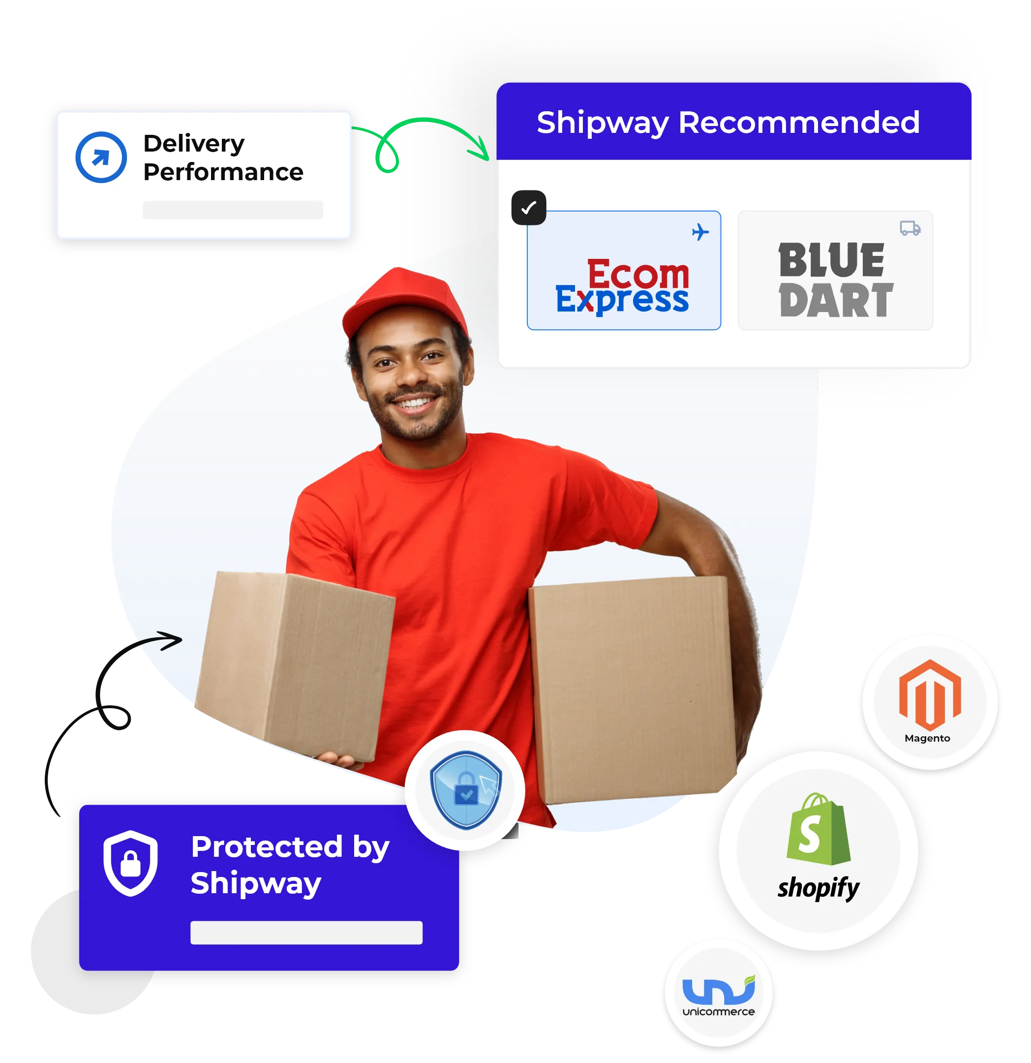 All-in-one Shipping Solution for Ecommerce | Best Courier Aggregator
