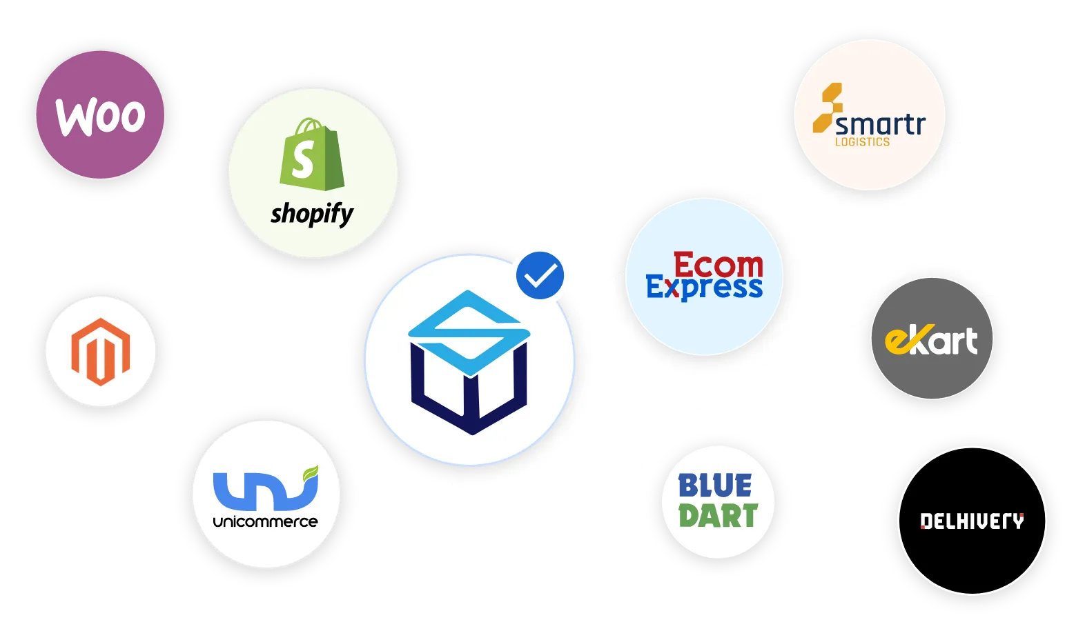 All-in-one Shipping Solution for Ecommerce | Best Courier Aggregator