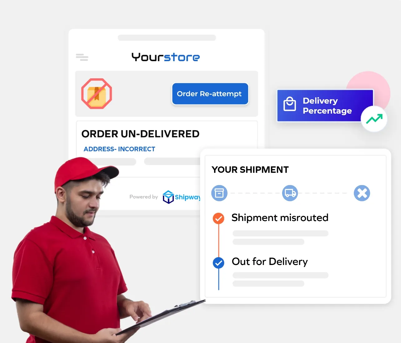 Ecommerce Ndr Management Software Manage Reduce Rto