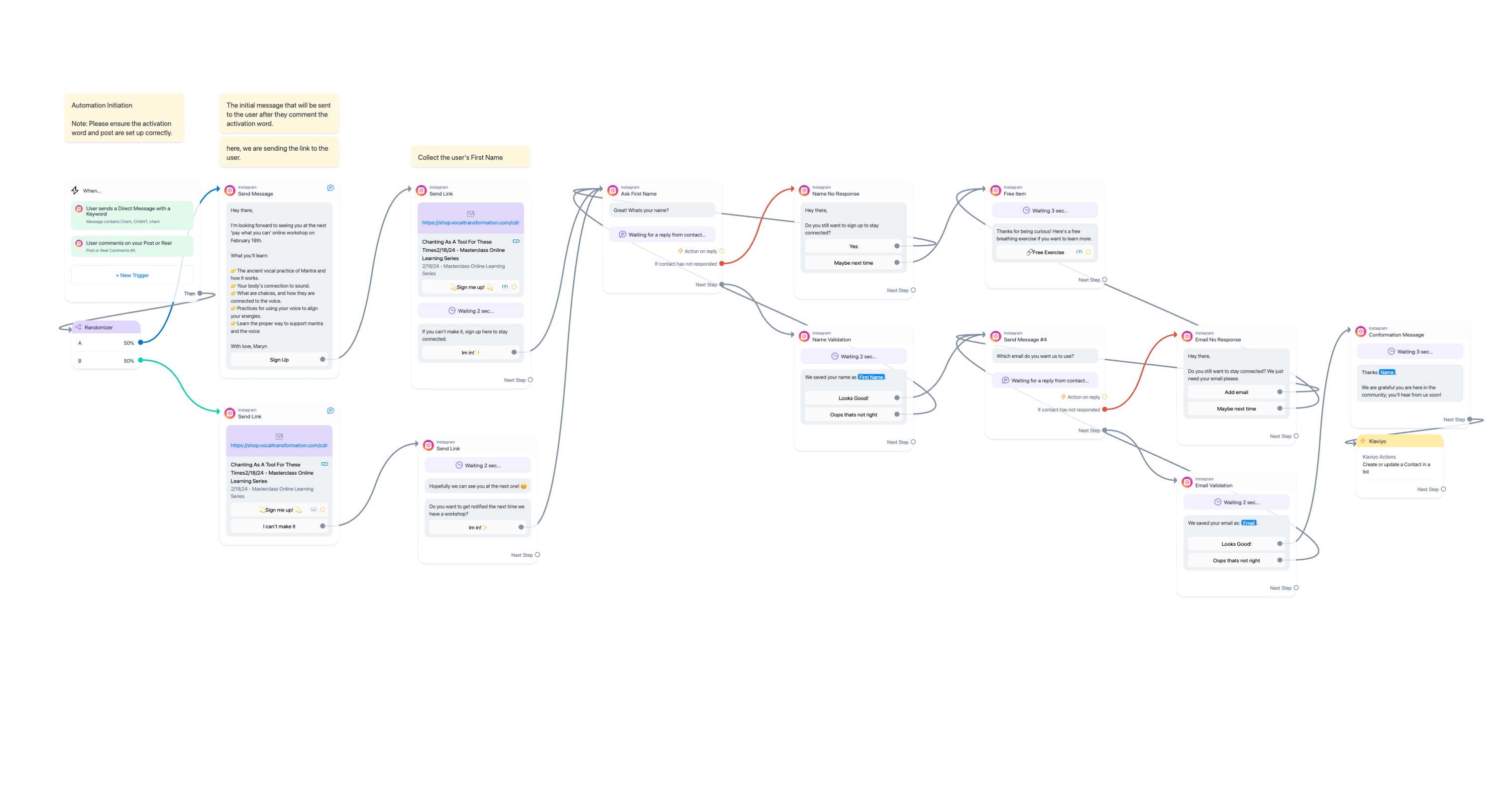 Chat Funnels: Drive 30% More Sales from DMs on Instagram, WhatsApp ...