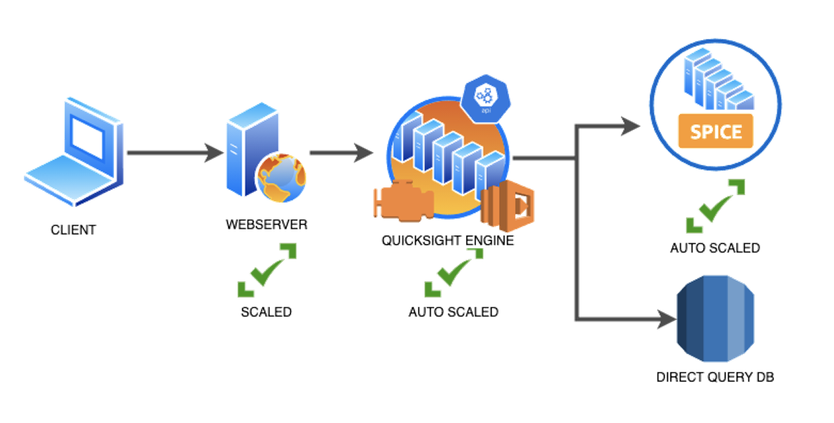 QuickSight Vs. Microsoft Power BI | Insights by West Loop Strategy