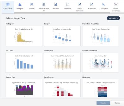 Minitab-uutuus: Graph Builder datan nopeaan visualisointiin | Jaatinen B.V.