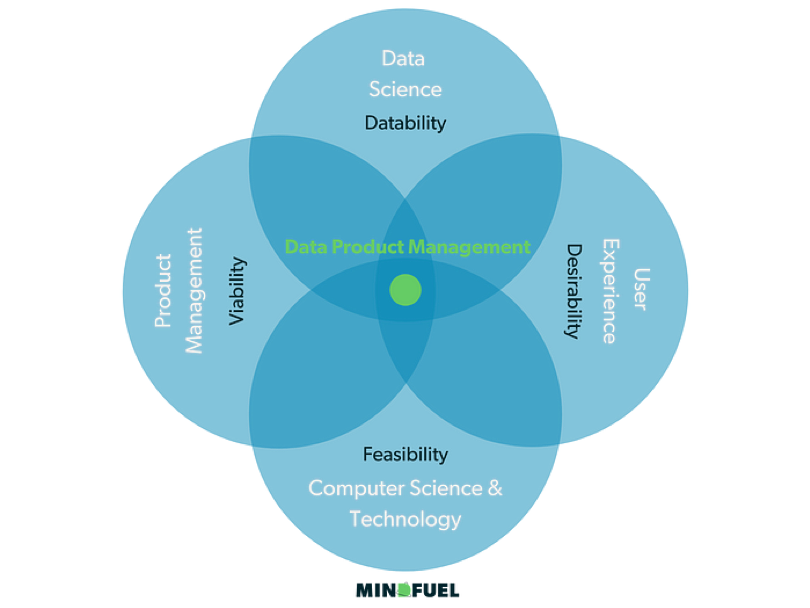 Why the World Needs Datapreneurs