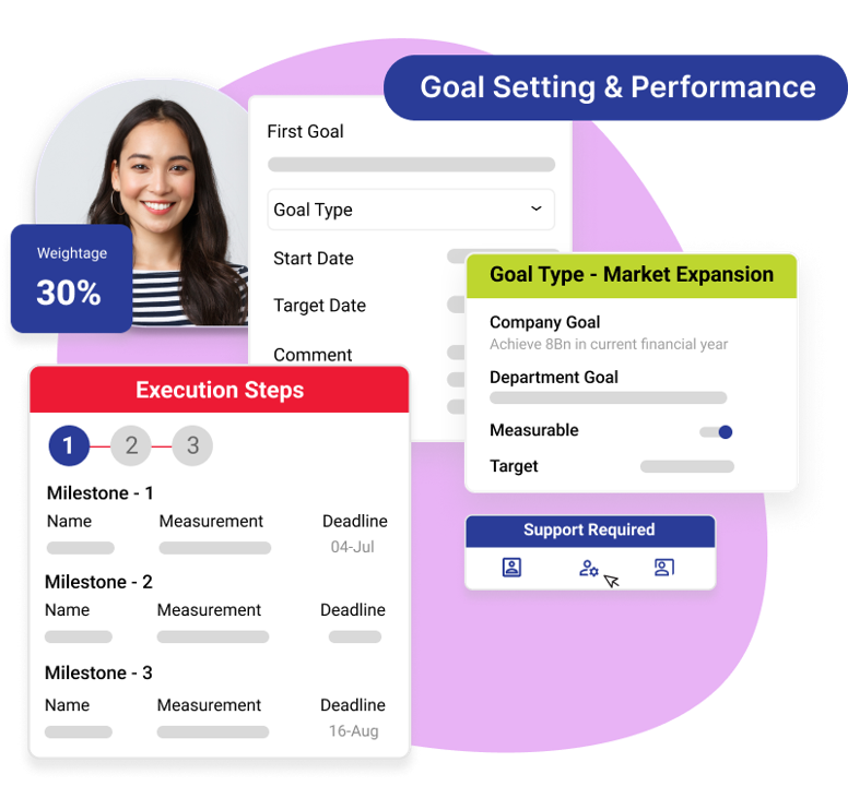MAX Talent | Performance Management Software (PMS)