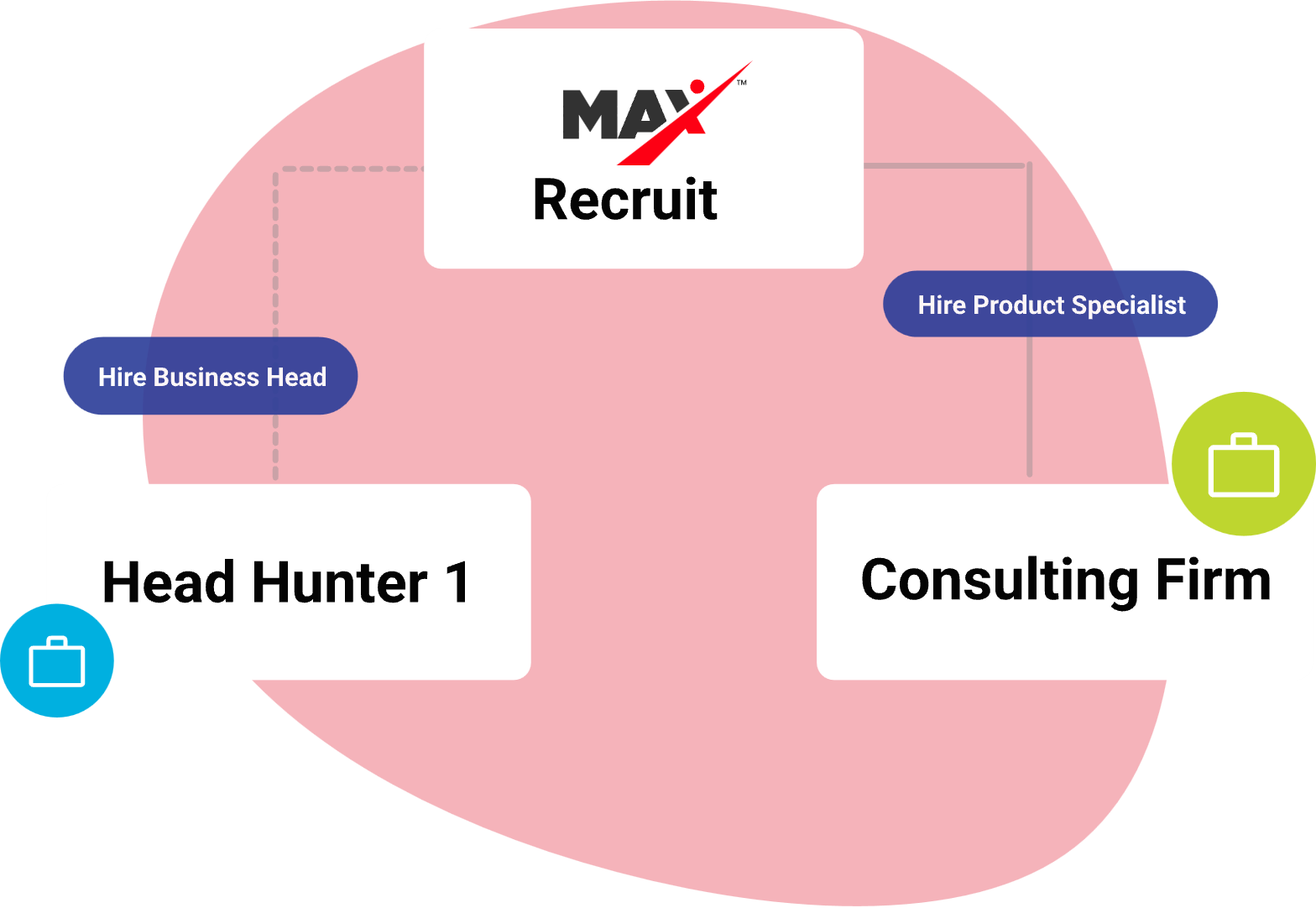 Max Recruit