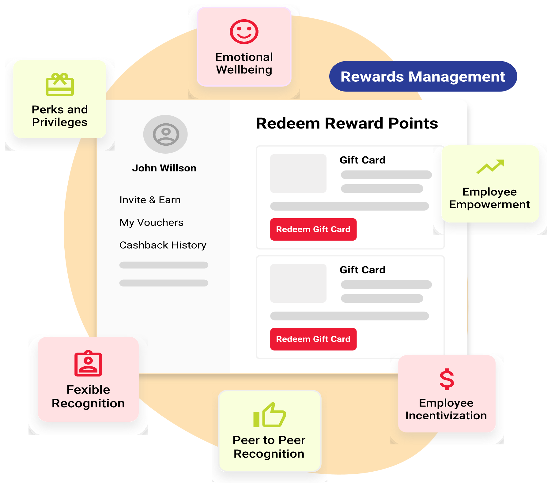 MAX Engage | Maximize Employee Engagement for Business