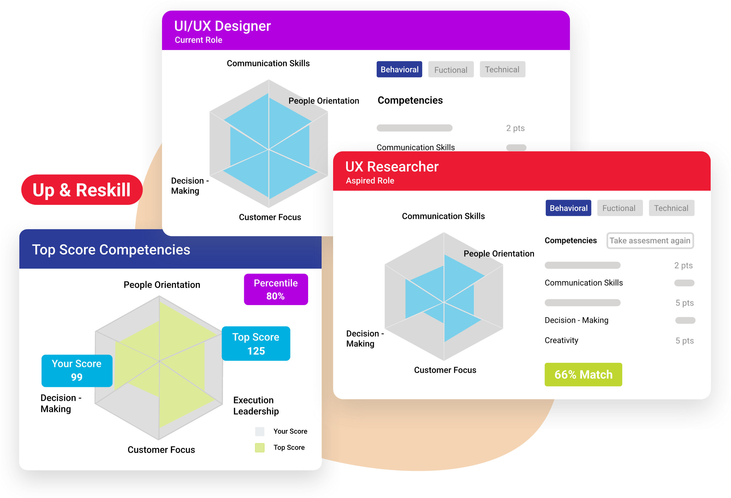 MAX Learn | Ultimate Learning Management System