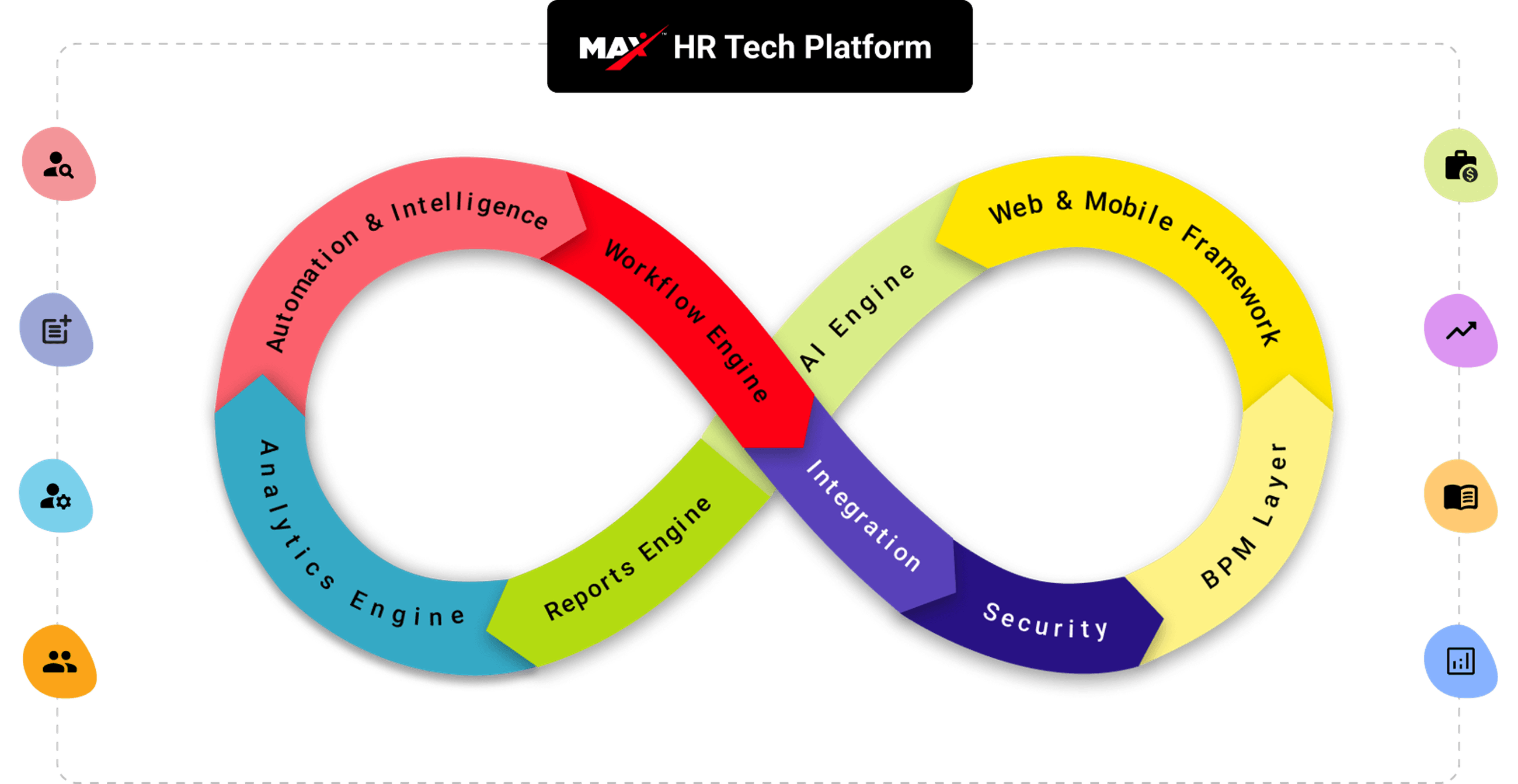 MAX HR Tech Platform | Design your People Experience