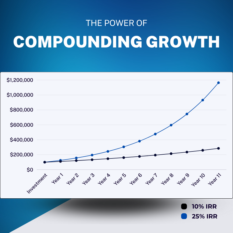 About Us - Patriot Holdings
