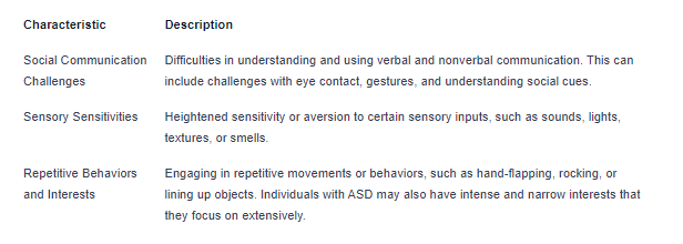 What Is The Autism Wheel?