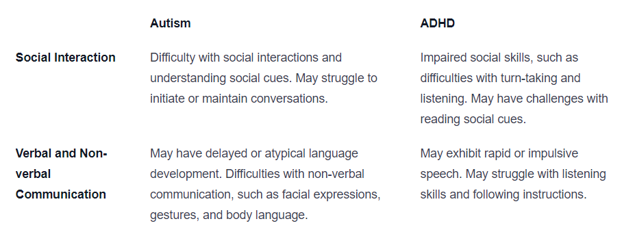 Autism and ADHD: What are the Key Differences?