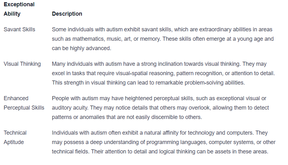 Are Autistic People Smart?