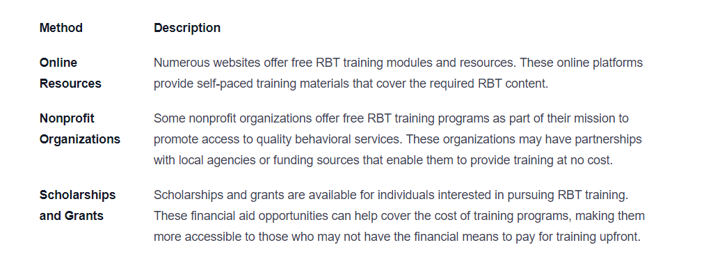 Free RBT Training Jobs, Employment