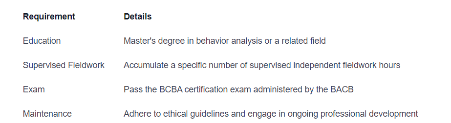 Can an RBT Become a BCBA? (The Requirements)