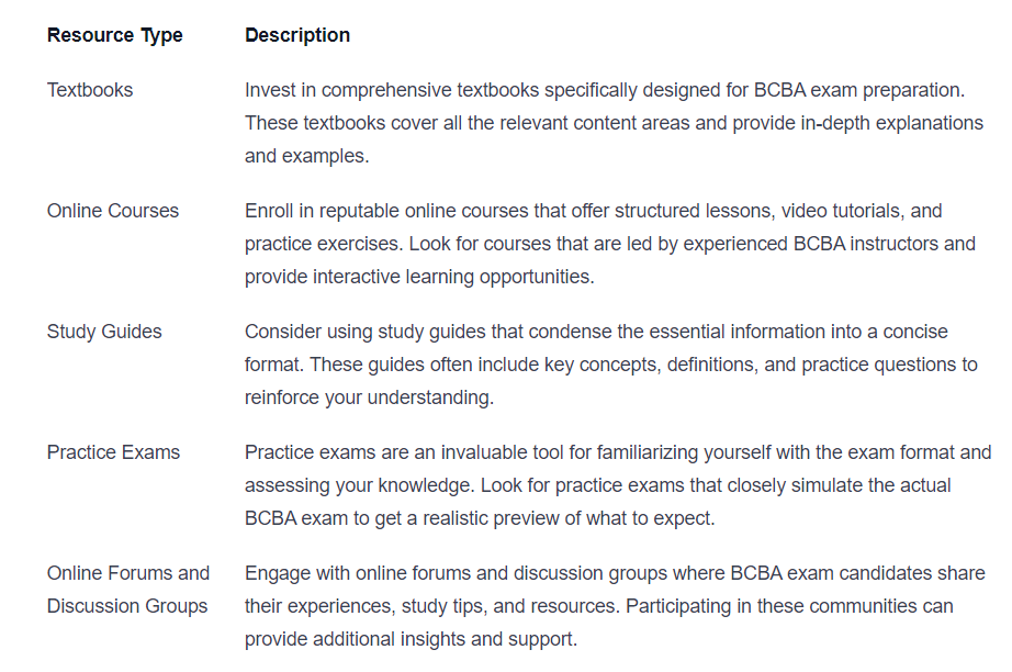 How to Pass the BCBA Exam: Tips & Preparation