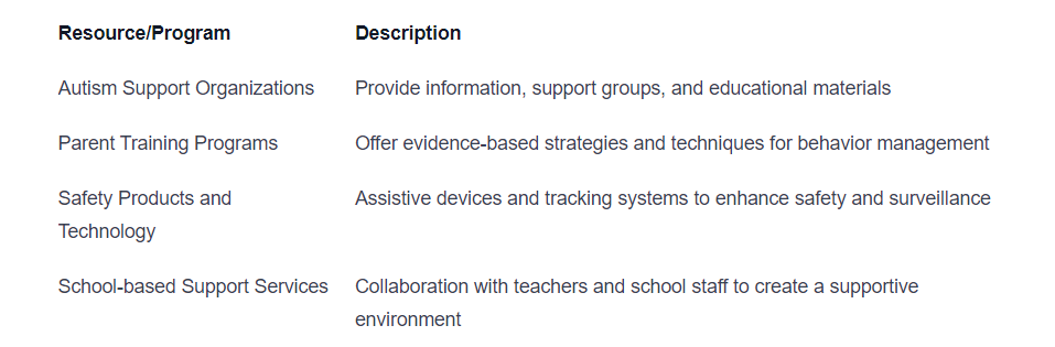 Elopement Behavior in Kids with Autism