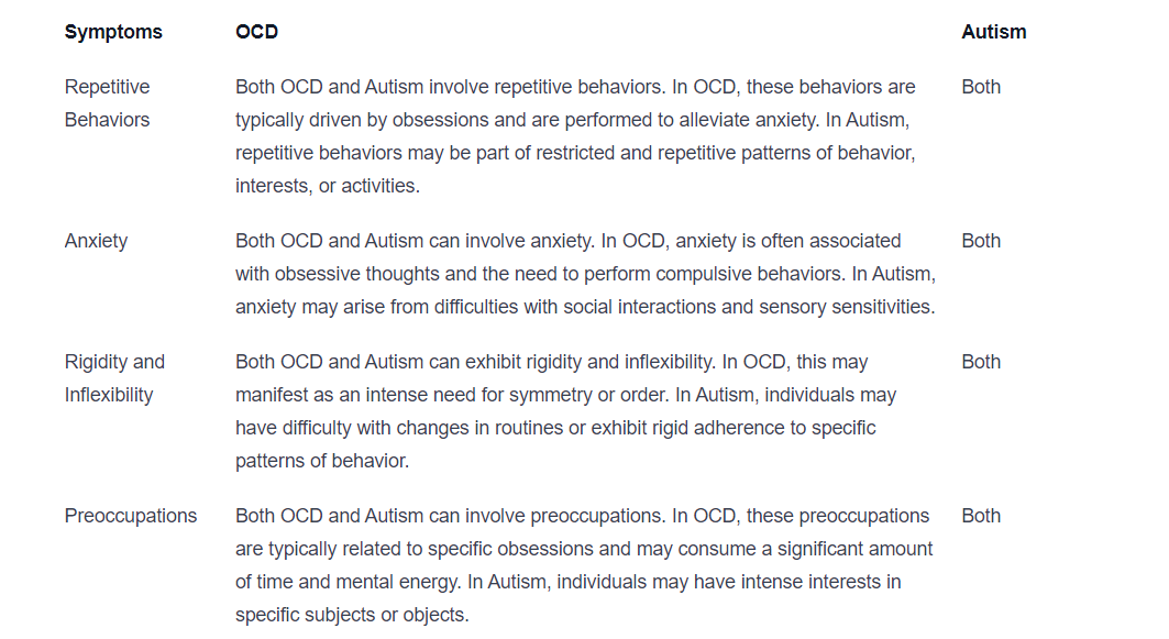 OCD vs. Autism: Similarities and Differences