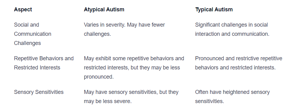 What Is Atypical Autism? Definition, Symptoms and Causes