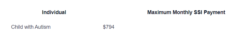 Supplemental Security Income (SSI) for Children With Autism