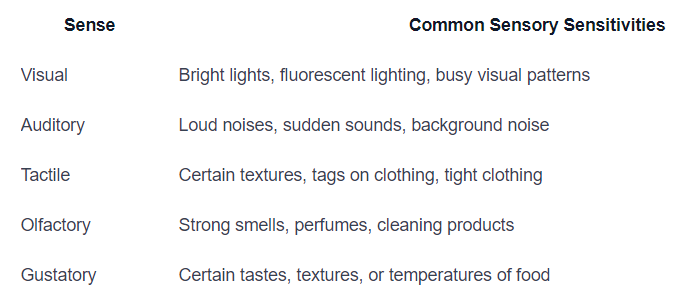 Sensory Overload in Autism: Sensitivity Differences