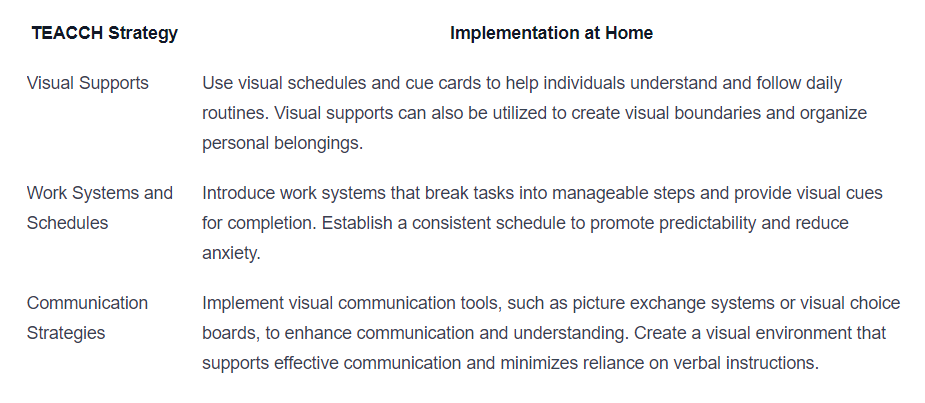 TEACCH Autism Program: A Guide