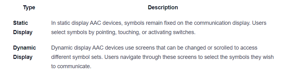 What is an AAC Device for Autism?
