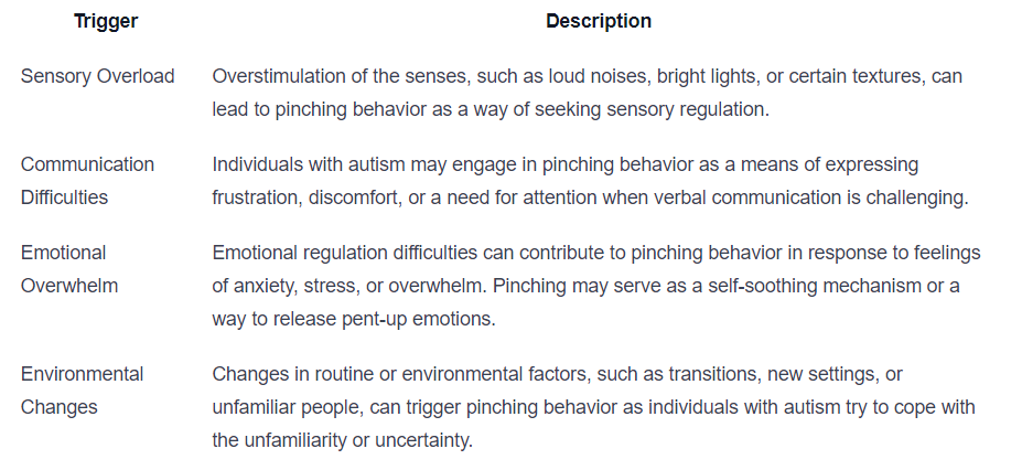Autism Pinching Behavior: Causes and Management