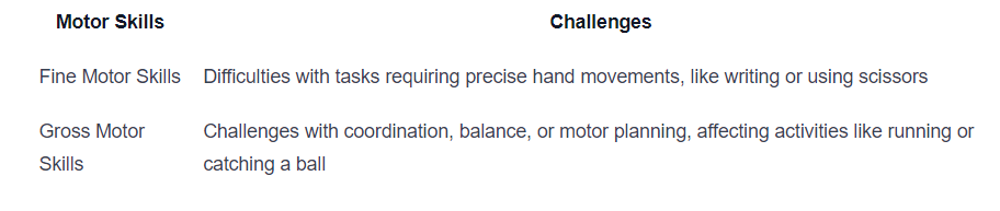 Physical Characteristics of Autism